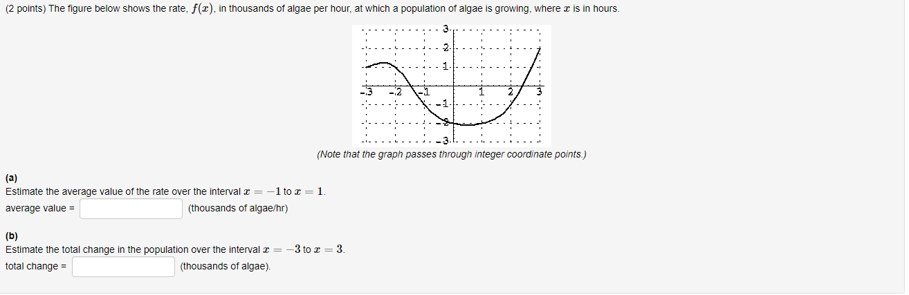 Solved (Note that the graph passes through integer | Chegg.com