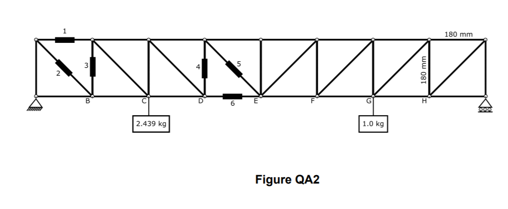 Solved Consider the truss shown in Figure QA2. It has a mass | Chegg.com