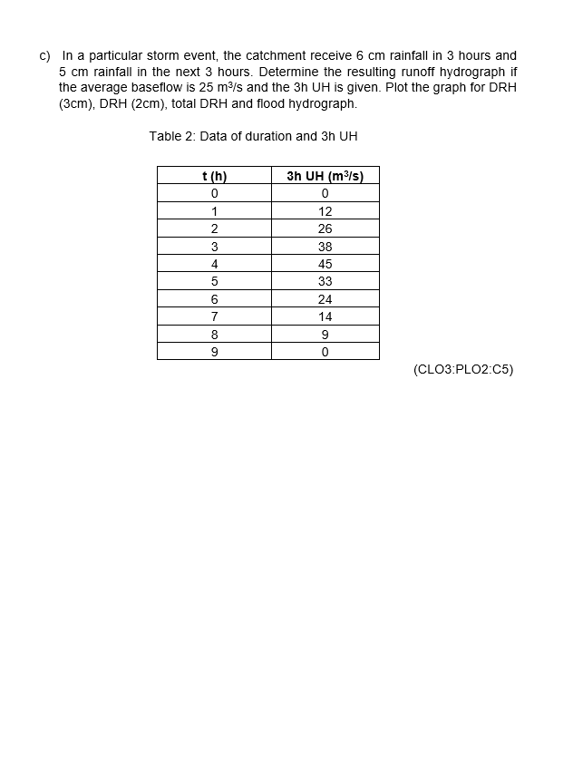 Solved Assignment description You are working with a | Chegg.com