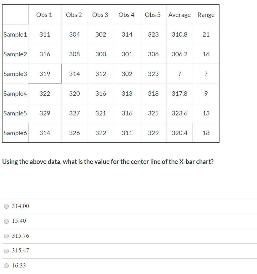 Solved Obs 1 Obs 5 Average Range Obs 2 Obs 3 Obs 4 Sample1 | Chegg.com