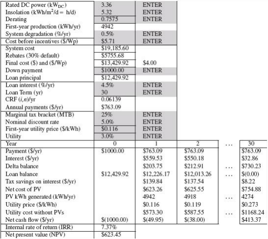 Reproduce Table 6.6, using your favorite spreadsheet | Chegg.com