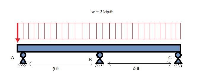 Solved solve the statically indeterminate structure, by | Chegg.com