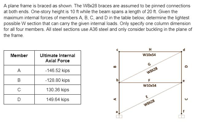 Solved A plane frame is braced as shown. The W8x28 braces | Chegg.com