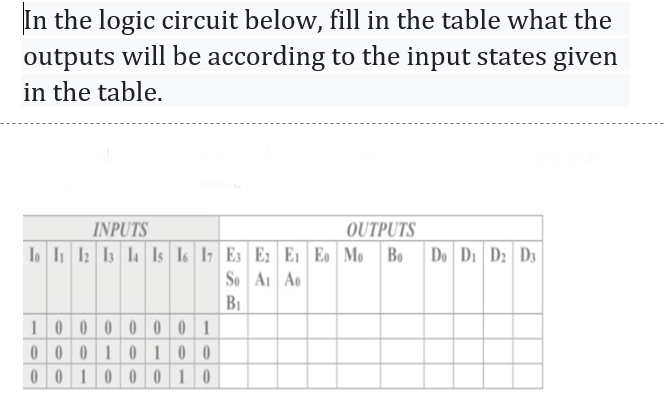 Solved D. D D2 D3 INPUTS OUTPUTS I 11 12 13 14 15 16 17 E3 | Chegg.com