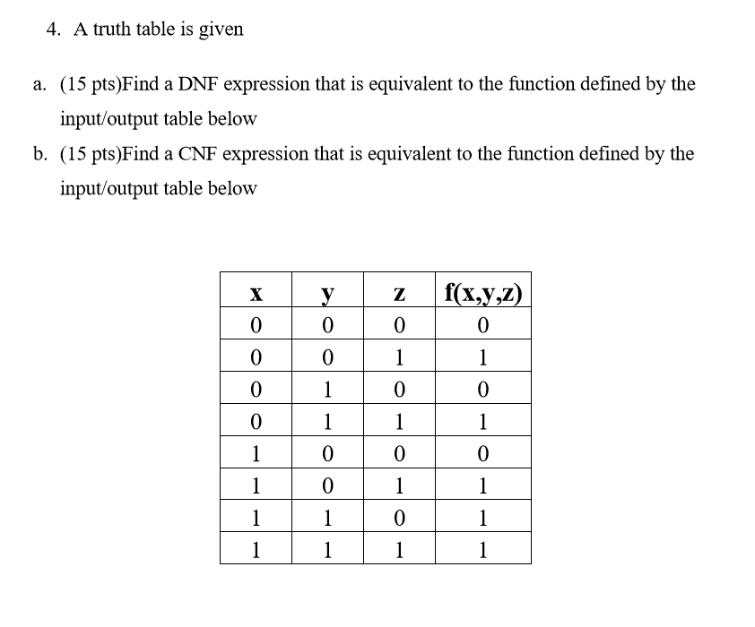 Solved 4. A truth table is given a. (15 pts)Find a DNF | Chegg.com