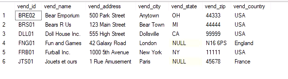Solved SQL Q.: 1. You've been asked to write a stored | Chegg.com