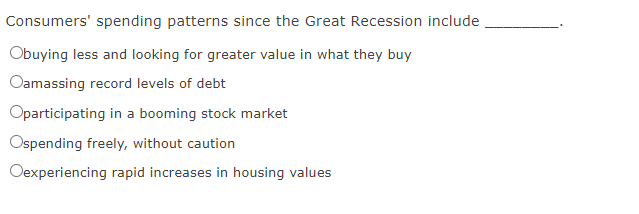 Solved Consumers' spending patterns since the Great | Chegg.com