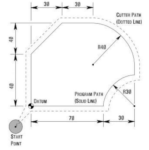 Solved Write a G code path programme for components shown in | Chegg.com