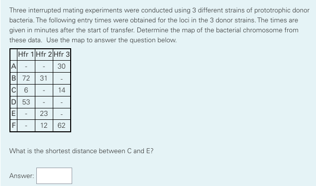 Solved Three interrupted mating experiments were conducted | Chegg.com