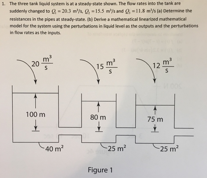 Solved The three tank liquid system is at a steady-state | Chegg.com