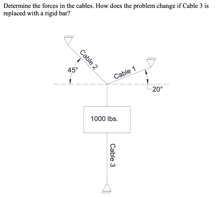 Solved Determine the forces in the cables. How does the | Chegg.com