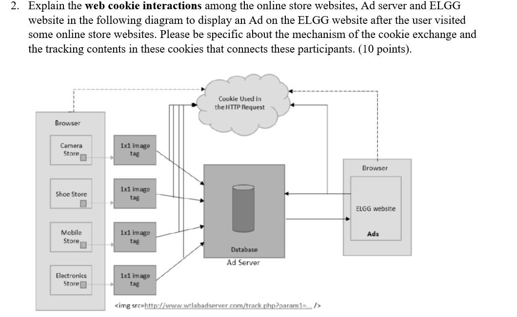 2. Explain the web cookie interactions among the | Chegg.com