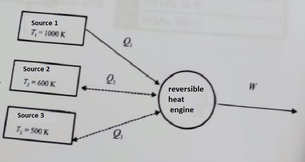 Solved The reversible heat engine shown in the figure | Chegg.com