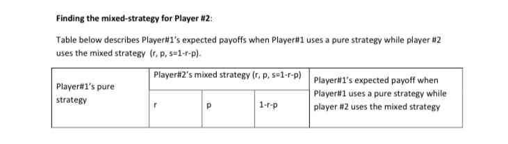 Can someone help me with the following using AMPL for | Chegg.com
