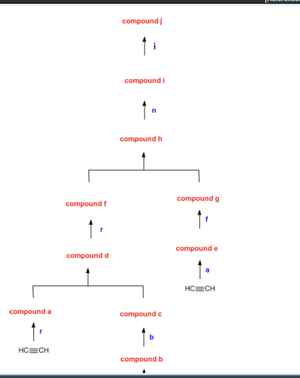 Solved compound compound i n compound h compound f compound | Chegg.com