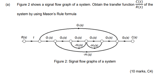 Solved (a) CS) of the Figure 2 shows a signal flow graph of | Chegg.com