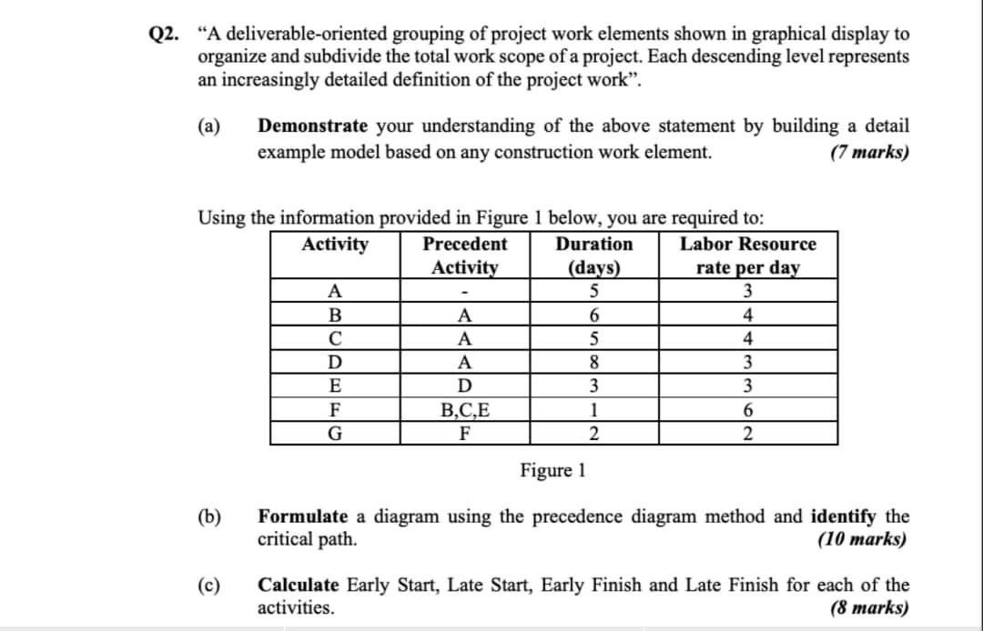 Solved Q2. “A deliverable-oriented grouping of project work | Chegg.com