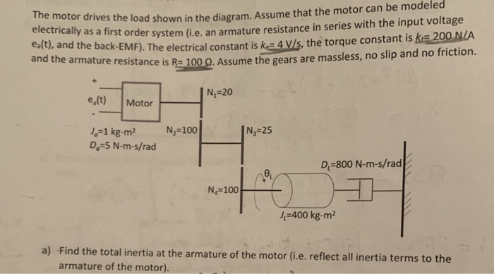 Solved motor drives the load shown in the diagram. Assume | Chegg.com