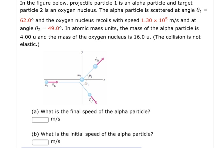 Solved In the figure below, projectile particle 1 is an | Chegg.com