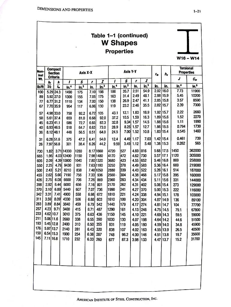 Solved ⋯DIMENSIONS AND PROPERTIES 1−20 Table 1-1 (continued) | Chegg.com