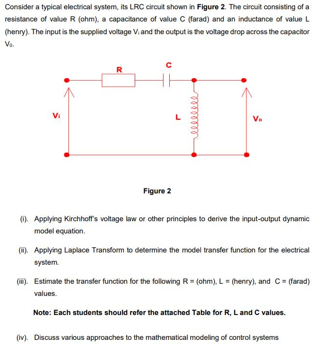Solved Consider a typical electrical system, its LRC circuit | Chegg.com