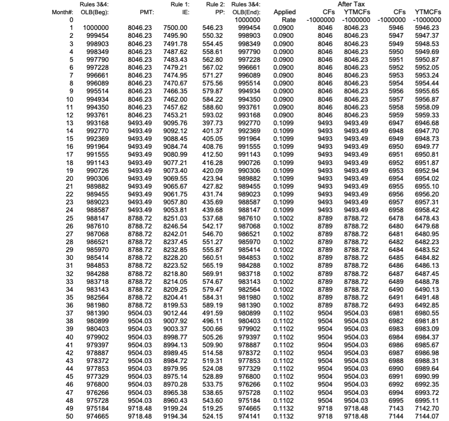 AMORTIZATION TABLE FOR ADJUSTABLE RATE MORTGAGE (Any | Chegg.com