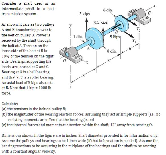 Solved Consider a shaft used as an intermediate shaft in a | Chegg.com