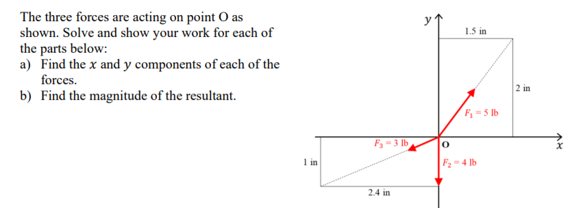 Solved y 1.5 in The three forces are acting on point O as | Chegg.com