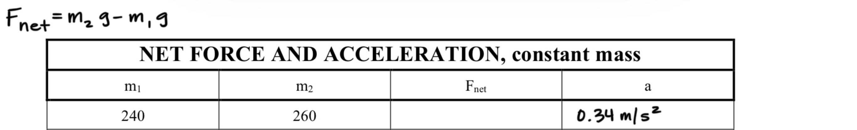 Solved Fnet =m2g−m1g | Chegg.com