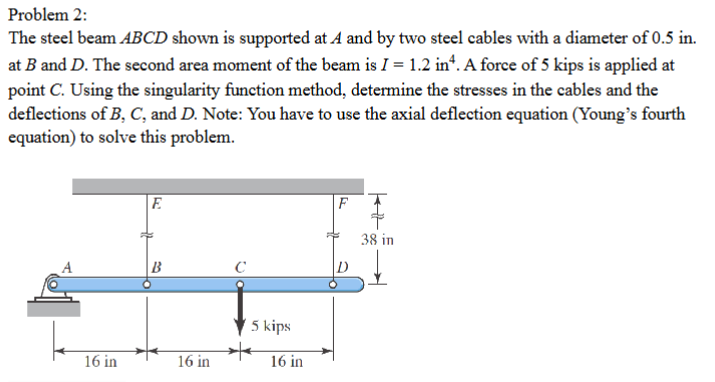 Solved Problem 2:The steel beam \( ﻿A B C D \) ﻿shown is | Chegg.com