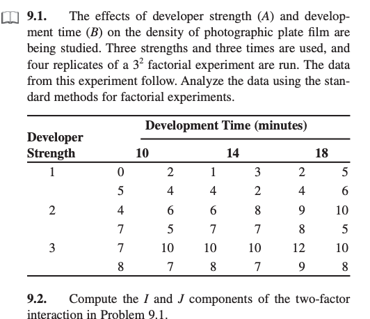 Solved 9.1. The effects of developer strength (A) and | Chegg.com