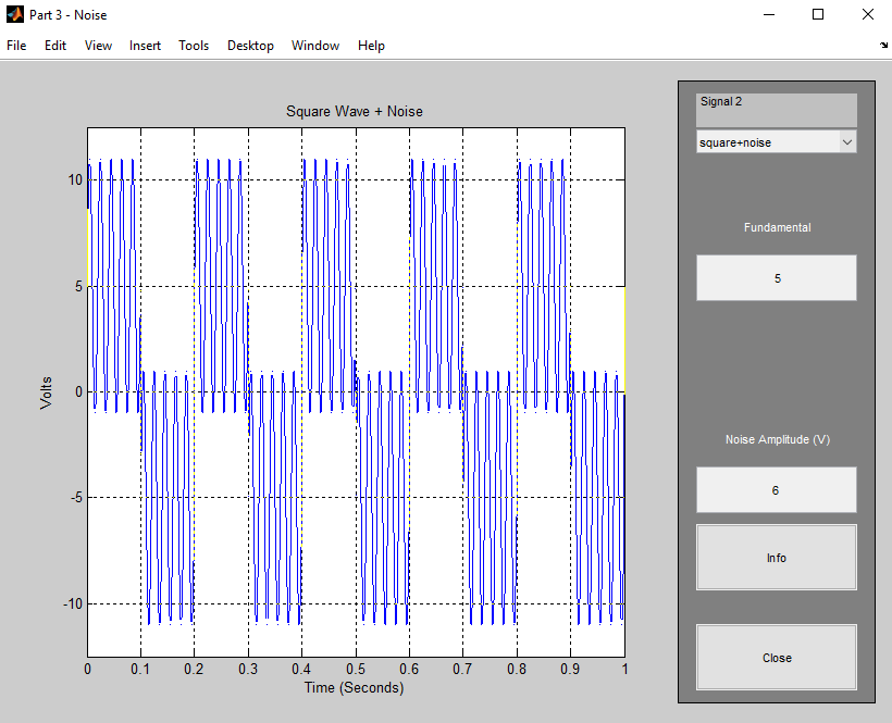 Solved 2.3. Encoding Signals The square wave is a | Chegg.com