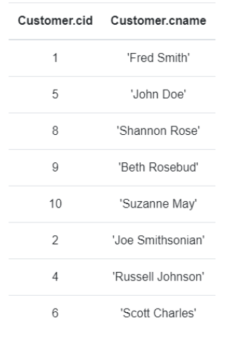 Solved databaseReturn a list of customer ids and names where | Chegg.com