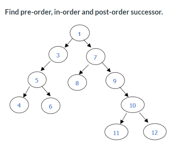 Solved Find pre-order, in-order and post-order successor. 3 | Chegg.com