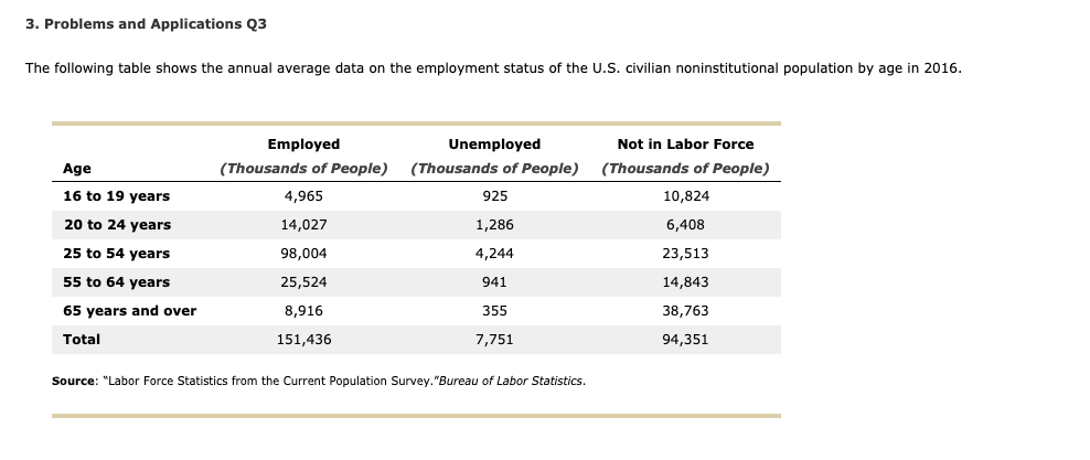 Solved 3. Problems and Applications Q3 The following table | Chegg.com