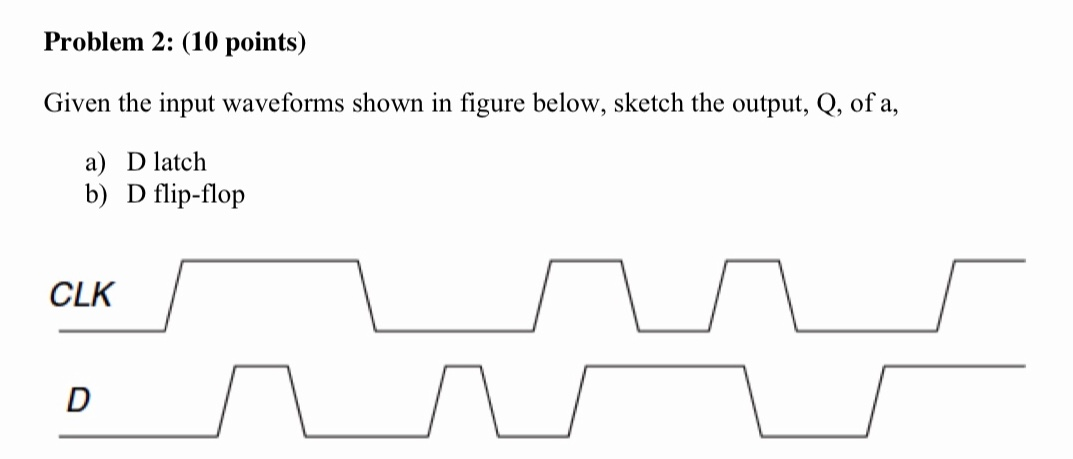 Solved Problem 2 10 Points Given The Input Waveforms 1677