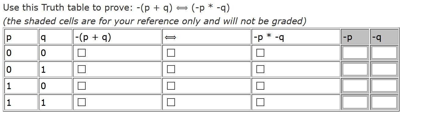 Solved Use this Truth table to prove: -(p + q) = (-p * -9) | Chegg.com