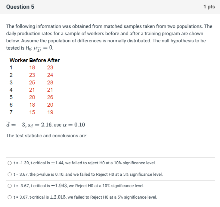 Solved Question 51 ﻿ptsThe following information was | Chegg.com