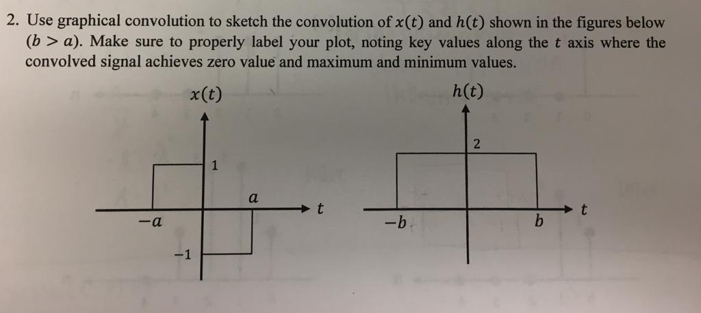 Solved 2. Use graphical convolution to sketch the | Chegg.com