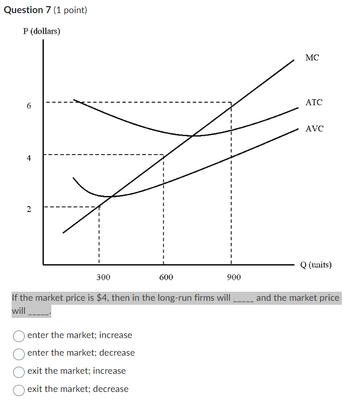 Solved Ouestion 7 (1 doint) If the market price is $4, then | Chegg.com