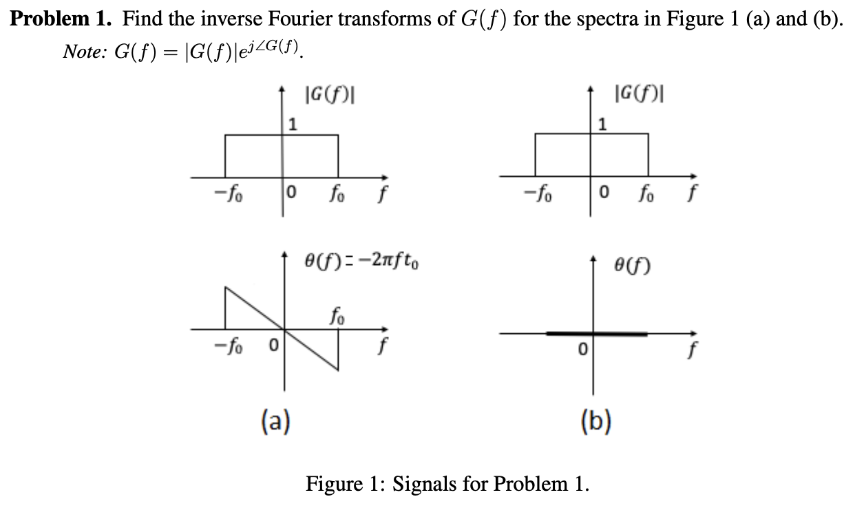 Solved Problem 1. Find the inverse Fourier transforms of | Chegg.com