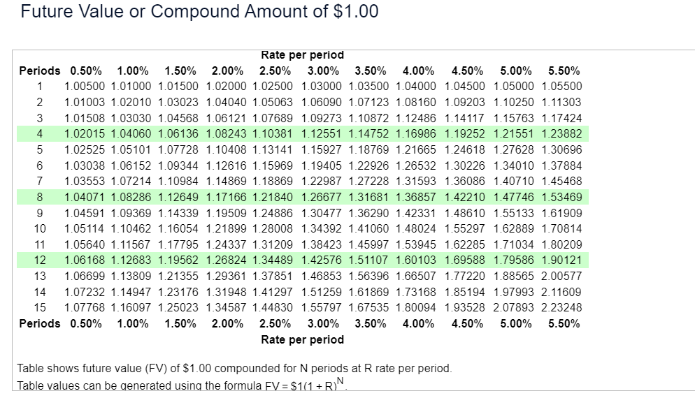 Solved Click here to view page 1 of the future value table. | Chegg.com