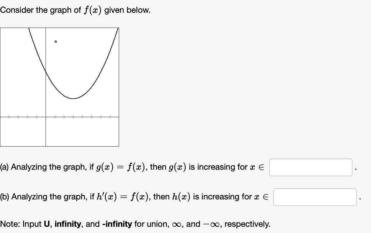 Solved Consider The Graph Of F X Given Below A Analyzing