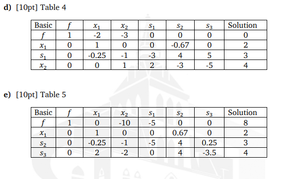 The following are simplex tables corresponding to a | Chegg.com
