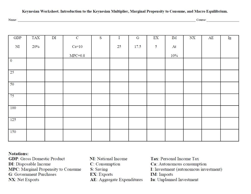 Solved Keynesian Worksheet. Introduction to the Keynesian | Chegg.com