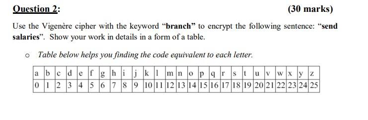 Solved Use the Vigenère cipher with the keyword "branch" to | Chegg.com