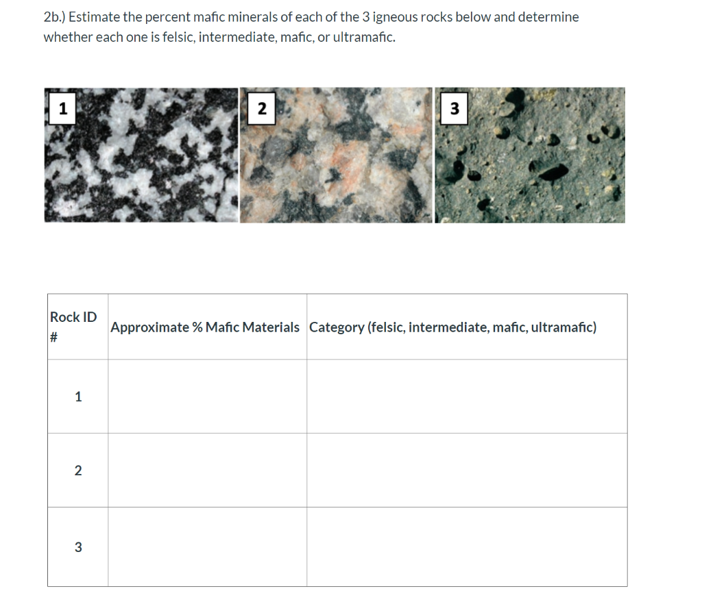 Solved 2b.) Estimate the percent mafic minerals of each of | Chegg.com