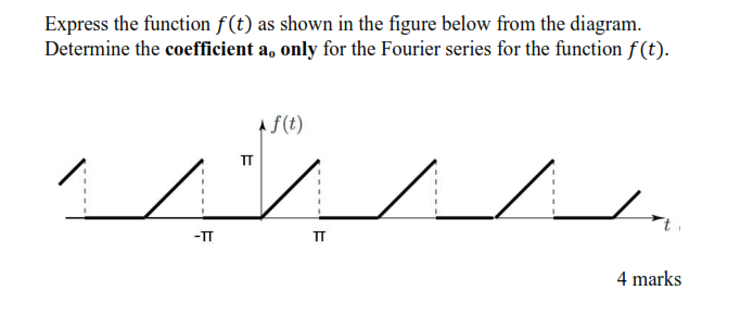 Solved Express the function f(t) as shown in the figure | Chegg.com
