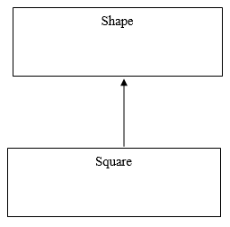 Solved Using JAVA, suppose you have a class diagram that is | Chegg.com