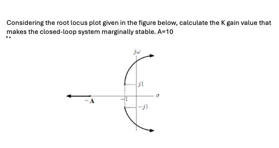 Solved Considering The Root Locus Plot Given In The Figure 